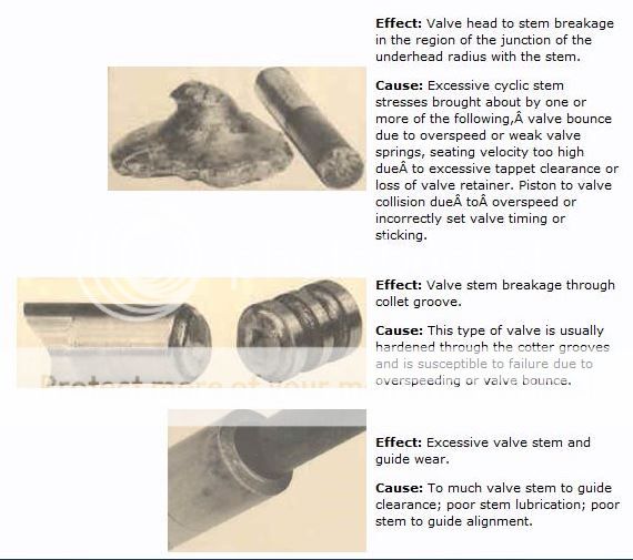 Z06 Have there ever been any reports of SS valves dropping? - Page 6 ...